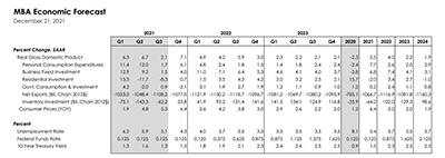 MBA Forecast: 2021 Purchase Originations to Hit Record $1.6 Trillion ...