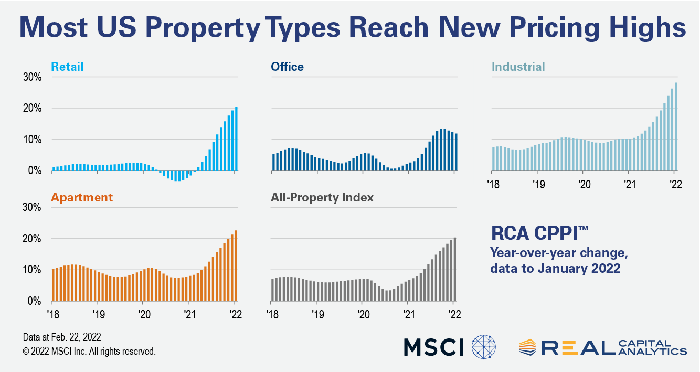 Commercial Property Prices Reach New Highs - MBA Newslink
