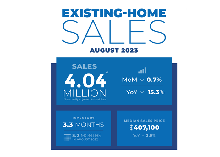 Existing Home Sales Decrease In August Mba Newslink 8525