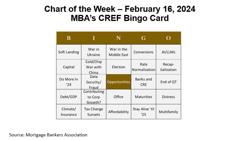 Chart of the Week: MBA’s CREF Bingo Card - MBA Newslink