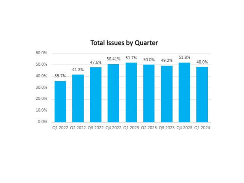 FundingShield: Q1 Wire, Title Fraud Risk Remains High - MBA Newslink
