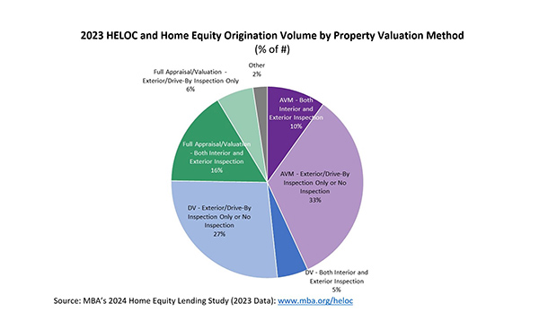 Chart of the Week: 2023 HELOC and Home Equity Origination Volume by ...