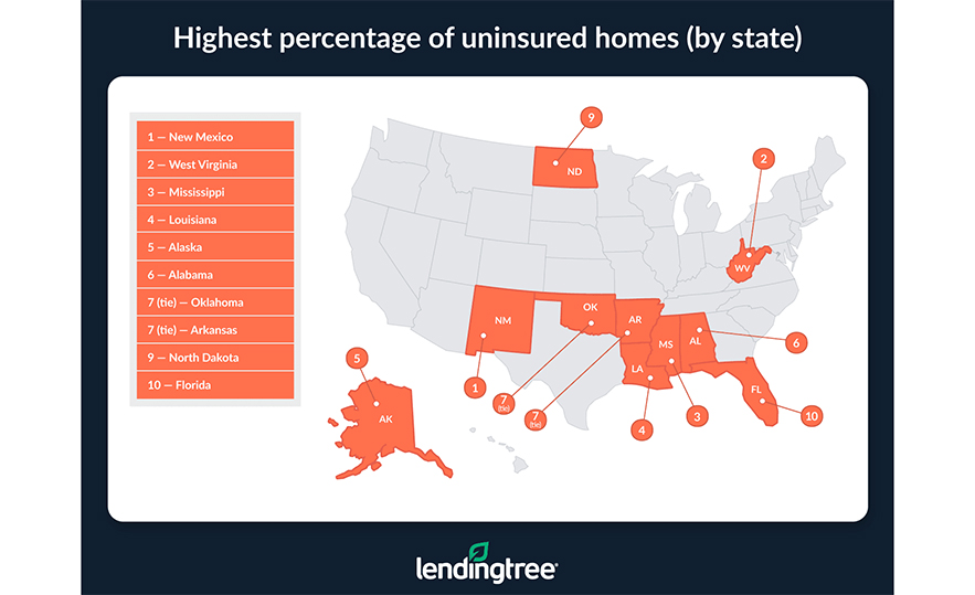LendingTree: 13.6% of Homes Are Uninsured - MBA Newslink